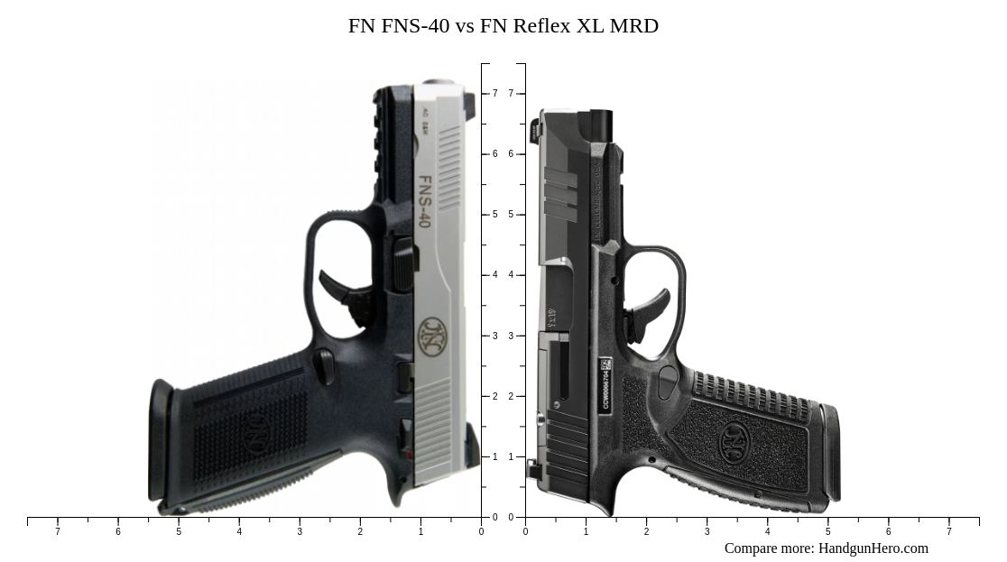 FN FNS-40 vs FN Reflex XL MRD size comparison | Handgun Hero