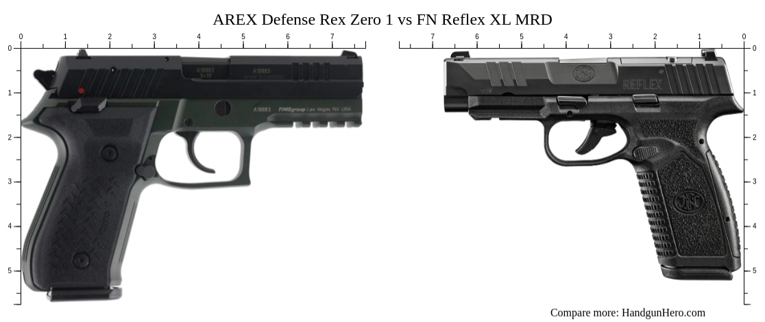 AREX Defense Rex Zero 1 vs FN Reflex XL MRD size comparison | Handgun Hero