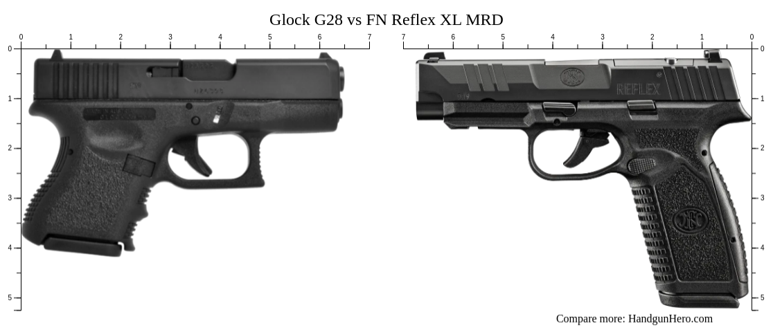 Glock G28 vs FN Reflex XL MRD size comparison | Handgun Hero