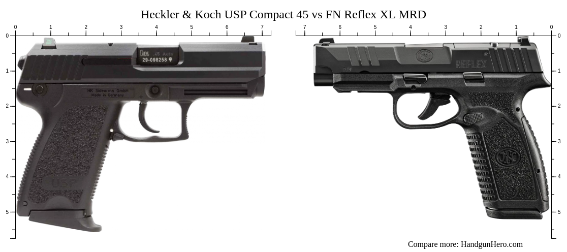 Heckler & Koch USP Compact 45 vs FN Reflex XL MRD size comparison ...