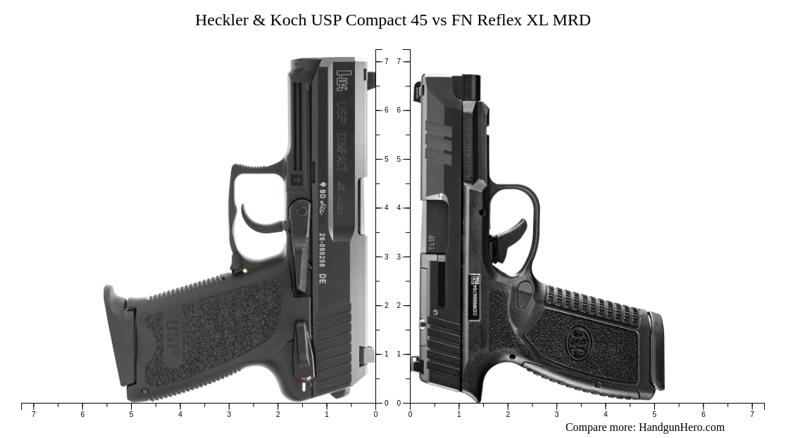 Heckler & Koch USP Compact 45 vs FN Reflex XL MRD size comparison ...