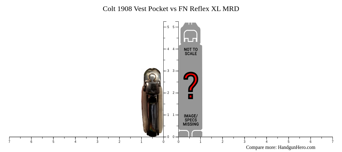 Colt 1908 Vest Pocket vs FN Reflex XL MRD size comparison | Handgun Hero