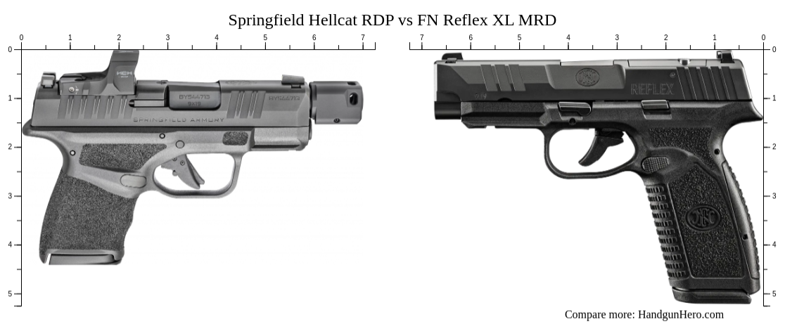 Springfield Hellcat RDP vs FN Reflex XL MRD size comparison | Handgun Hero