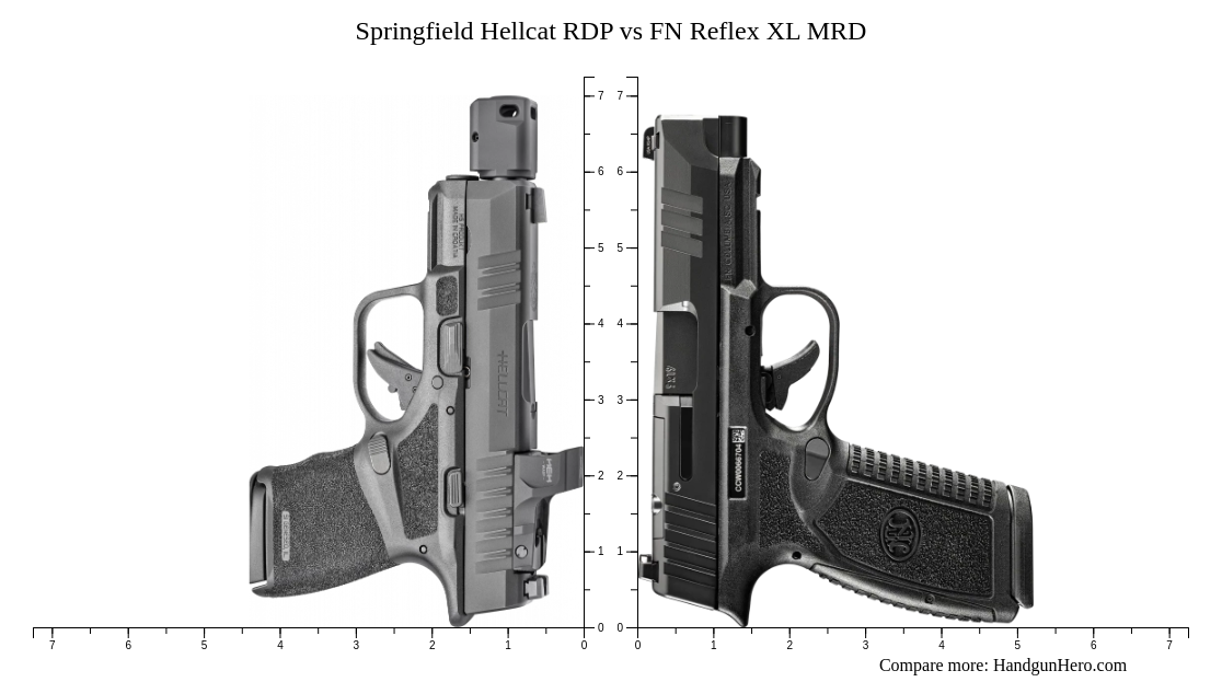 Springfield Hellcat RDP vs FN Reflex XL MRD size comparison | Handgun Hero