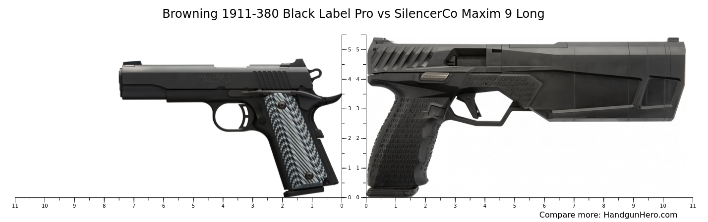 Browning 1911-380 Black Label Pro vs SilencerCo Maxim 9 Long size ...