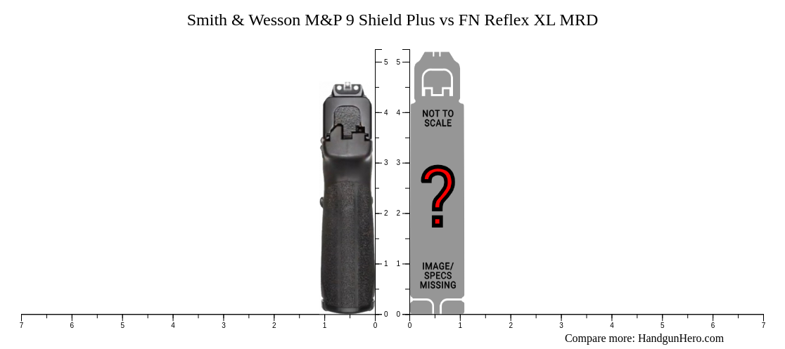 Smith & Wesson M&P 9 Shield Plus vs FN Reflex XL MRD size comparison | Handgun Hero