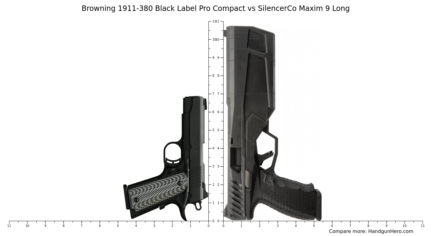 Browning 1911-380 Black Label Pro Compact vs SilencerCo Maxim 9 Long ...