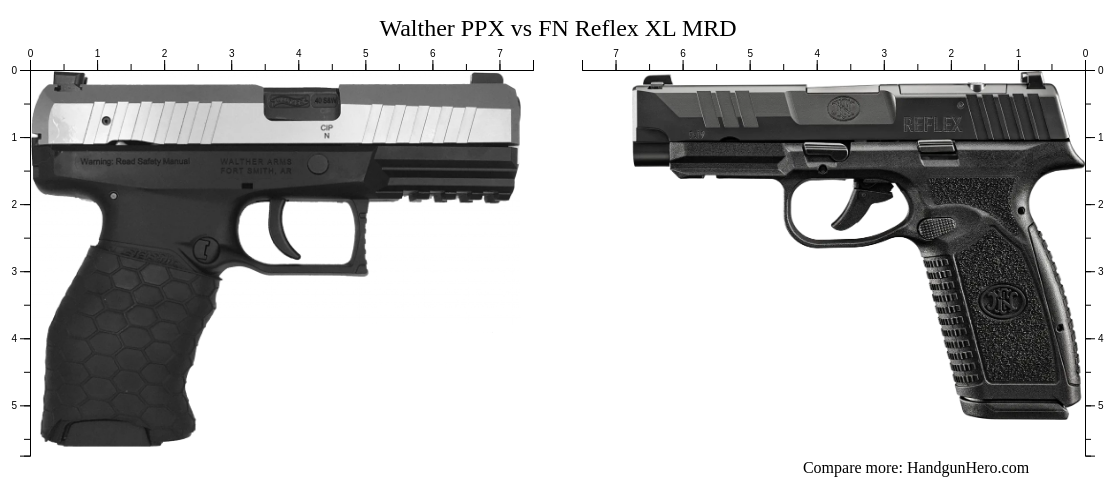 Walther PPX vs FN Reflex XL MRD size comparison | Handgun Hero
