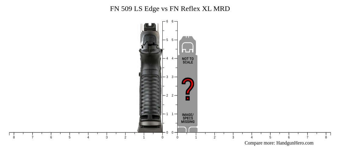 FN 509 LS Edge vs FN Reflex XL MRD size comparison | Handgun Hero