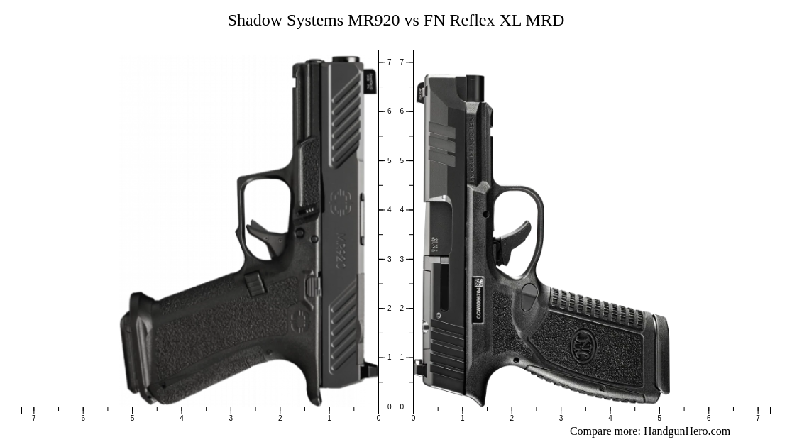 Shadow Systems MR920 vs FN Reflex XL MRD size comparison | Handgun Hero
