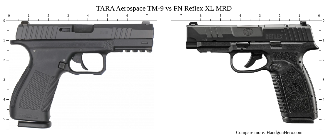 TARA Aerospace TM-9 vs FN Reflex XL MRD size comparison | Handgun Hero