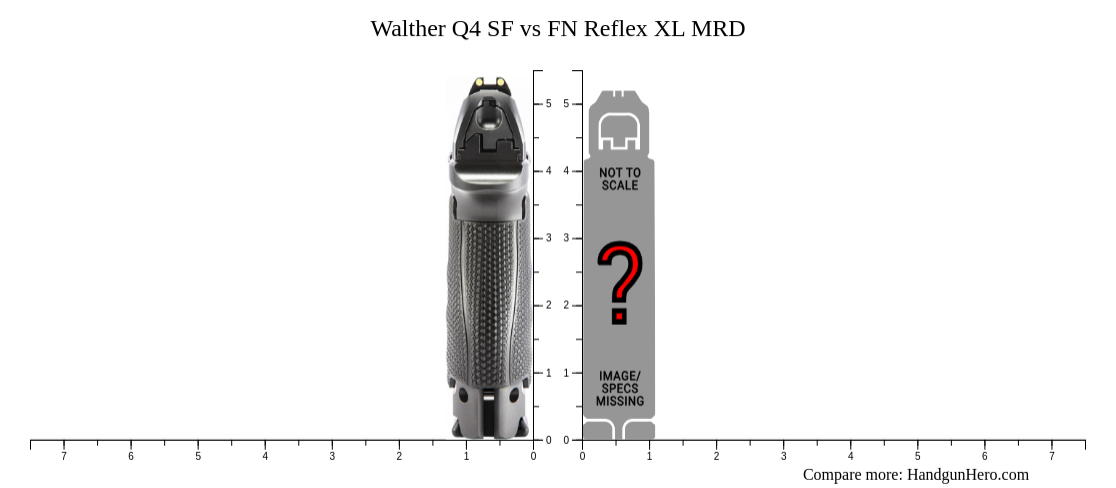 Walther Q4 SF vs FN Reflex XL MRD size comparison | Handgun Hero