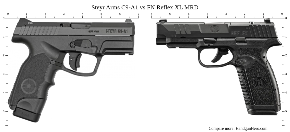 Steyr Arms C9-A1 vs FN Reflex XL MRD size comparison | Handgun Hero