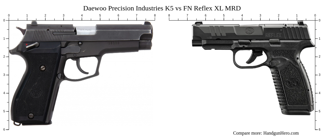 Daewoo Precision Industries K5 vs FN Reflex XL MRD size comparison ...