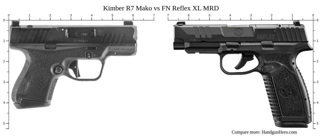 Kimber R7 Mako vs FN Reflex XL MRD size comparison | Handgun Hero