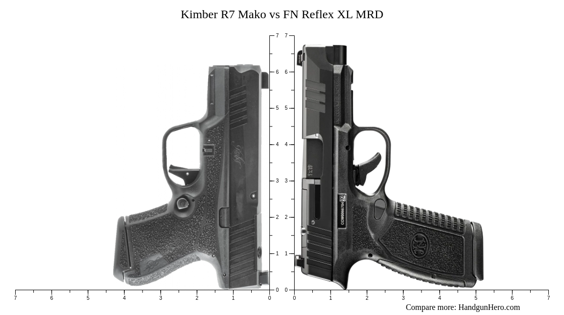Kimber R7 Mako vs FN Reflex XL MRD size comparison | Handgun Hero