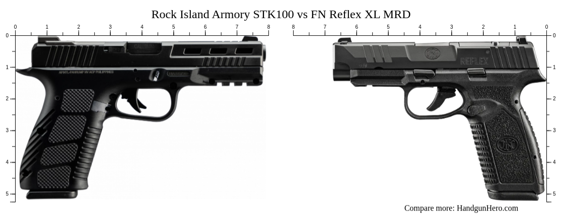 Rock Island Armory STK100 vs FN Reflex XL MRD size comparison | Handgun ...