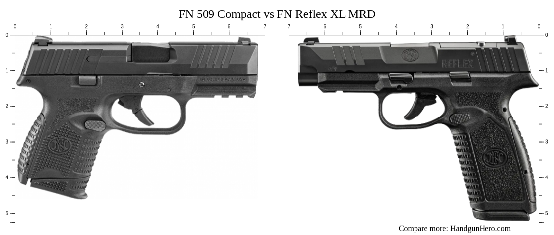 FN 509 Compact vs FN Reflex XL MRD size comparison | Handgun Hero