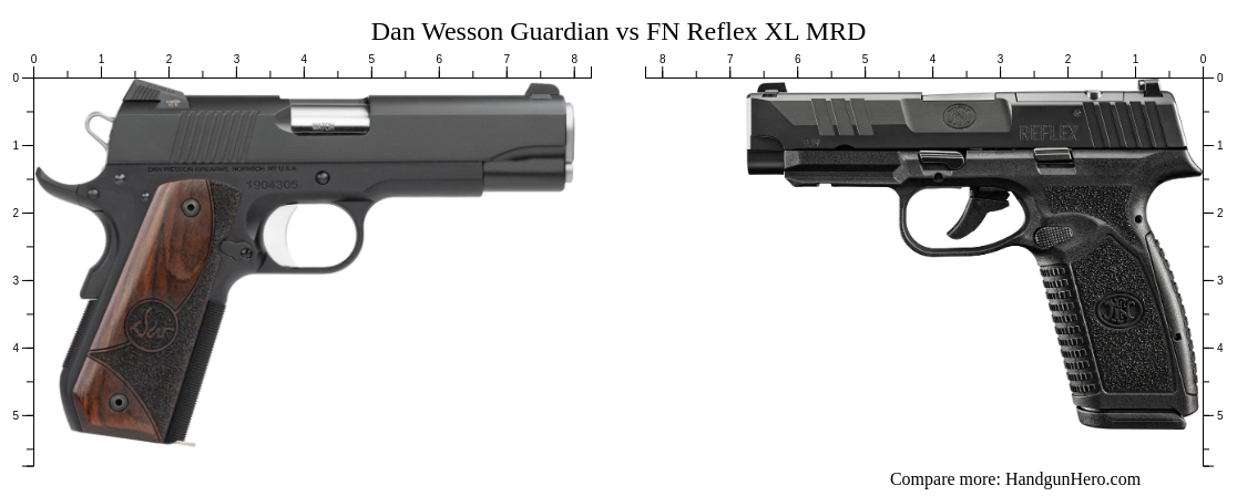 Dan Wesson Guardian vs FN Reflex XL MRD size comparison | Handgun Hero