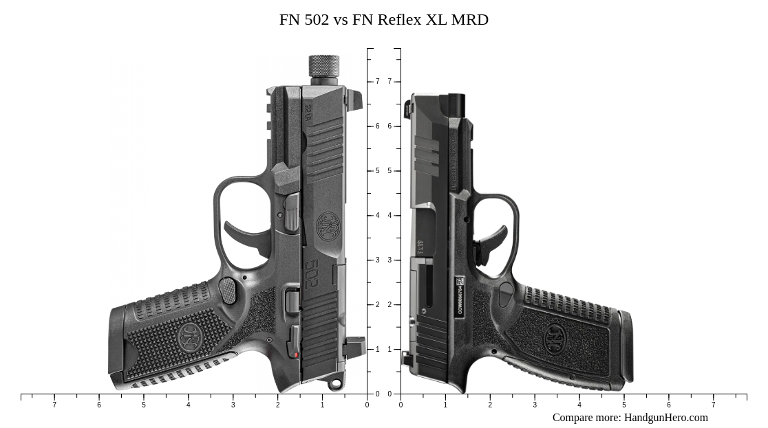 FN 502 vs FN Reflex XL MRD size comparison | Handgun Hero
