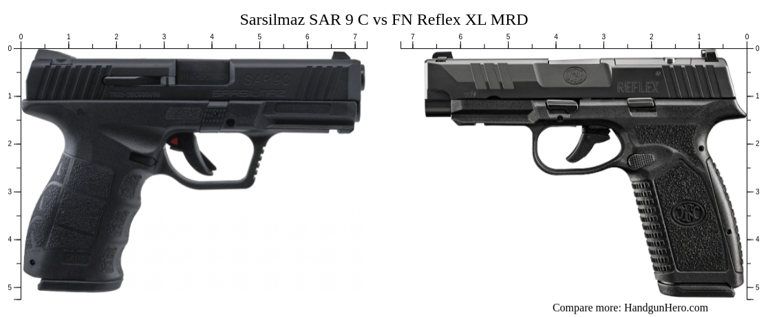 Sarsilmaz SAR 9 C vs FN Reflex XL MRD size comparison | Handgun Hero