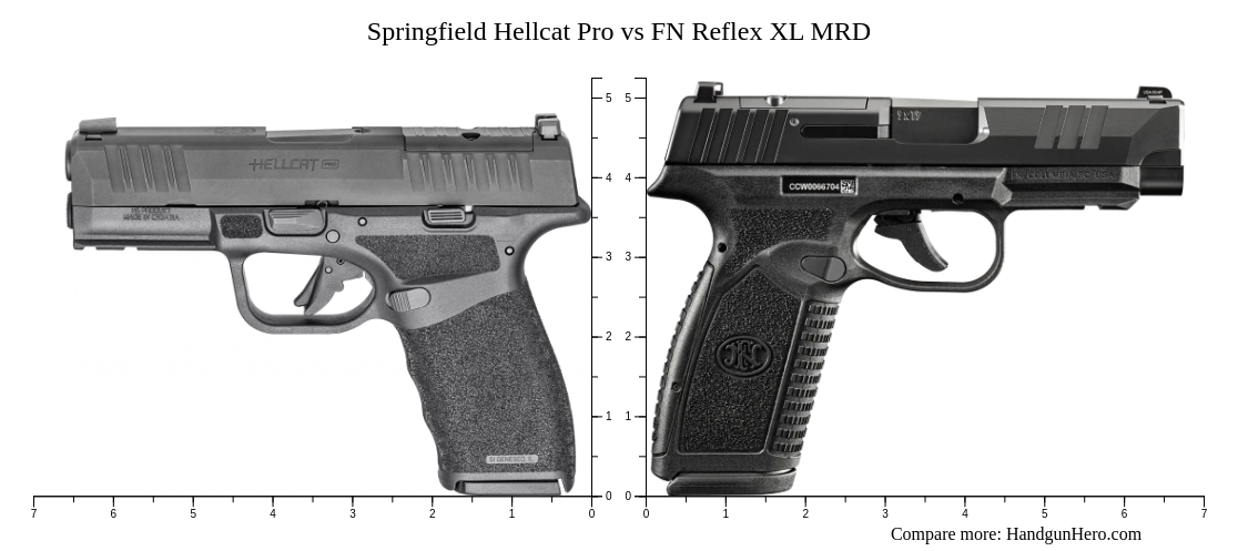 Springfield Hellcat Pro vs FN Reflex XL MRD size comparison | Handgun Hero