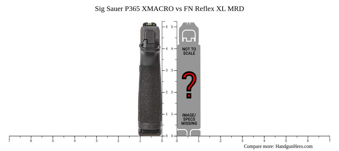 Sig Sauer P365 XMACRO vs FN Reflex XL MRD size comparison | Handgun Hero
