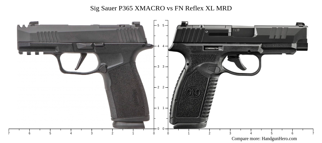 Sig Sauer P365 XMACRO vs FN Reflex XL MRD size comparison | Handgun Hero