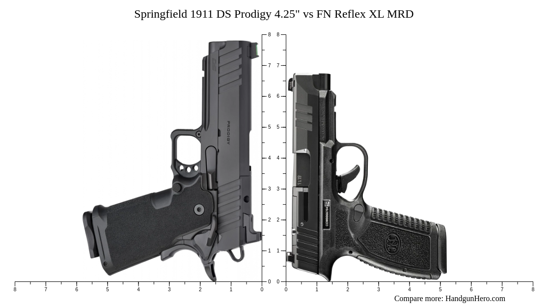 Springfield 1911 DS Prodigy 4.25" vs FN Reflex XL MRD size comparison ...