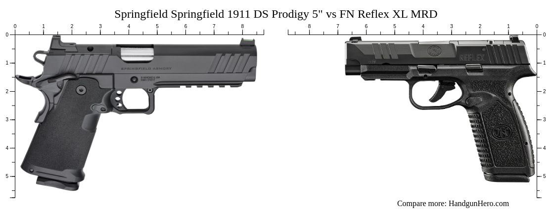 Springfield Springfield 1911 DS Prodigy 5" vs FN Reflex XL MRD size ...