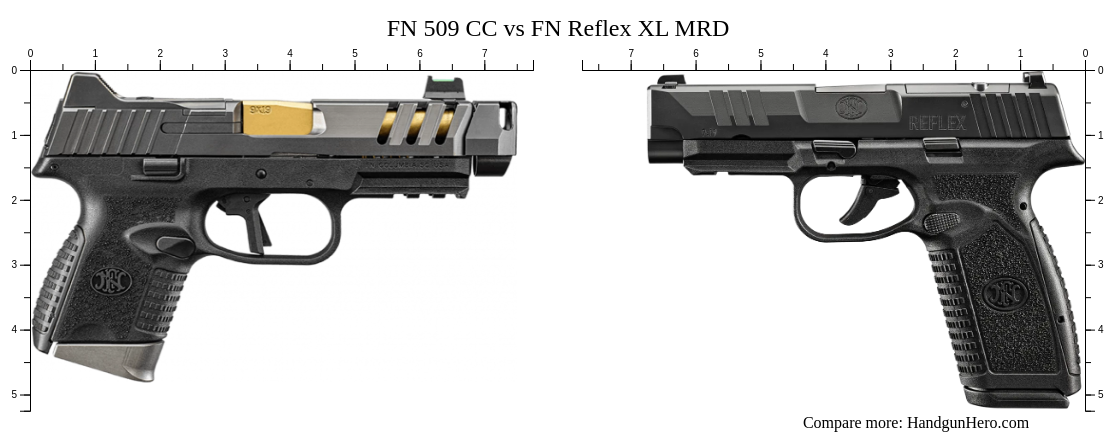 FN 509 CC vs FN Reflex XL MRD size comparison | Handgun Hero