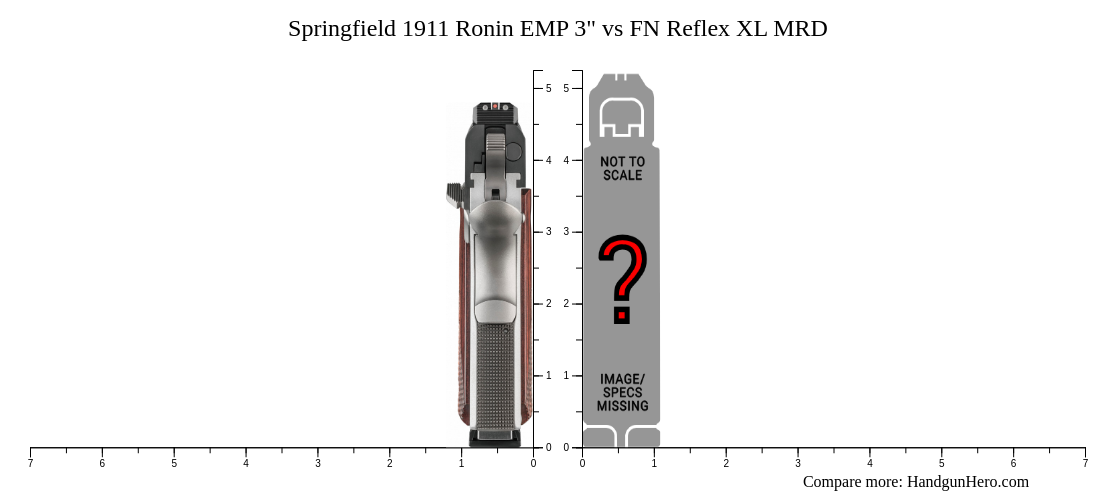 Springfield 1911 Ronin EMP 3" vs FN Reflex XL MRD size comparison ...