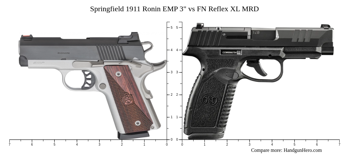 Springfield 1911 Ronin EMP 3" vs FN Reflex XL MRD size comparison ...