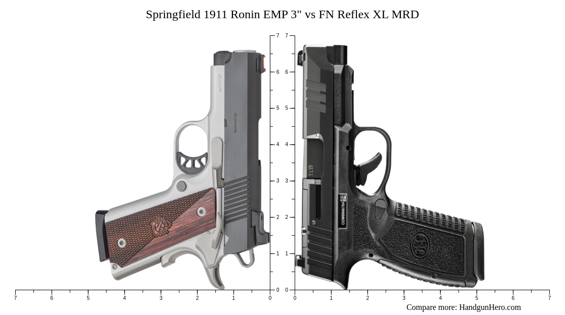 Springfield 1911 Ronin EMP 3" vs FN Reflex XL MRD size comparison ...