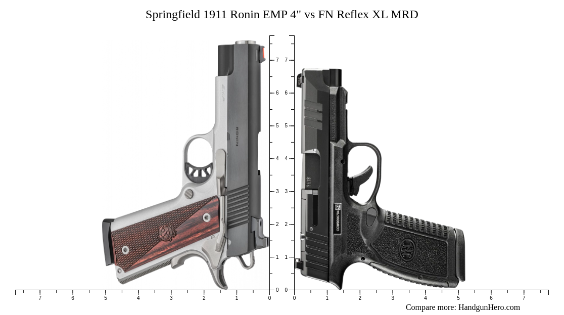 Springfield 1911 Ronin EMP 4" vs FN Reflex XL MRD size comparison ...