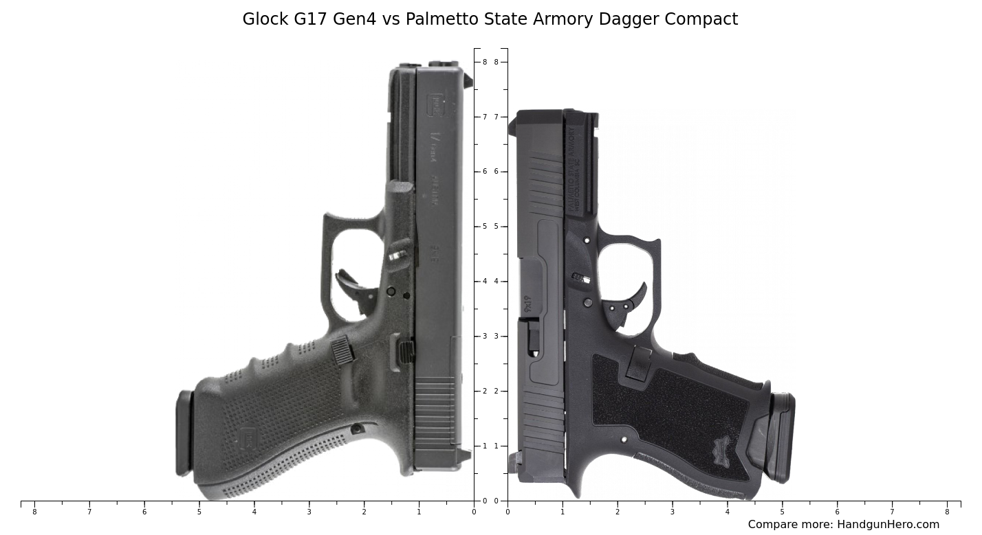 Glock G17 Gen4 vs Palmetto State Armory Dagger Compact size comparison ...