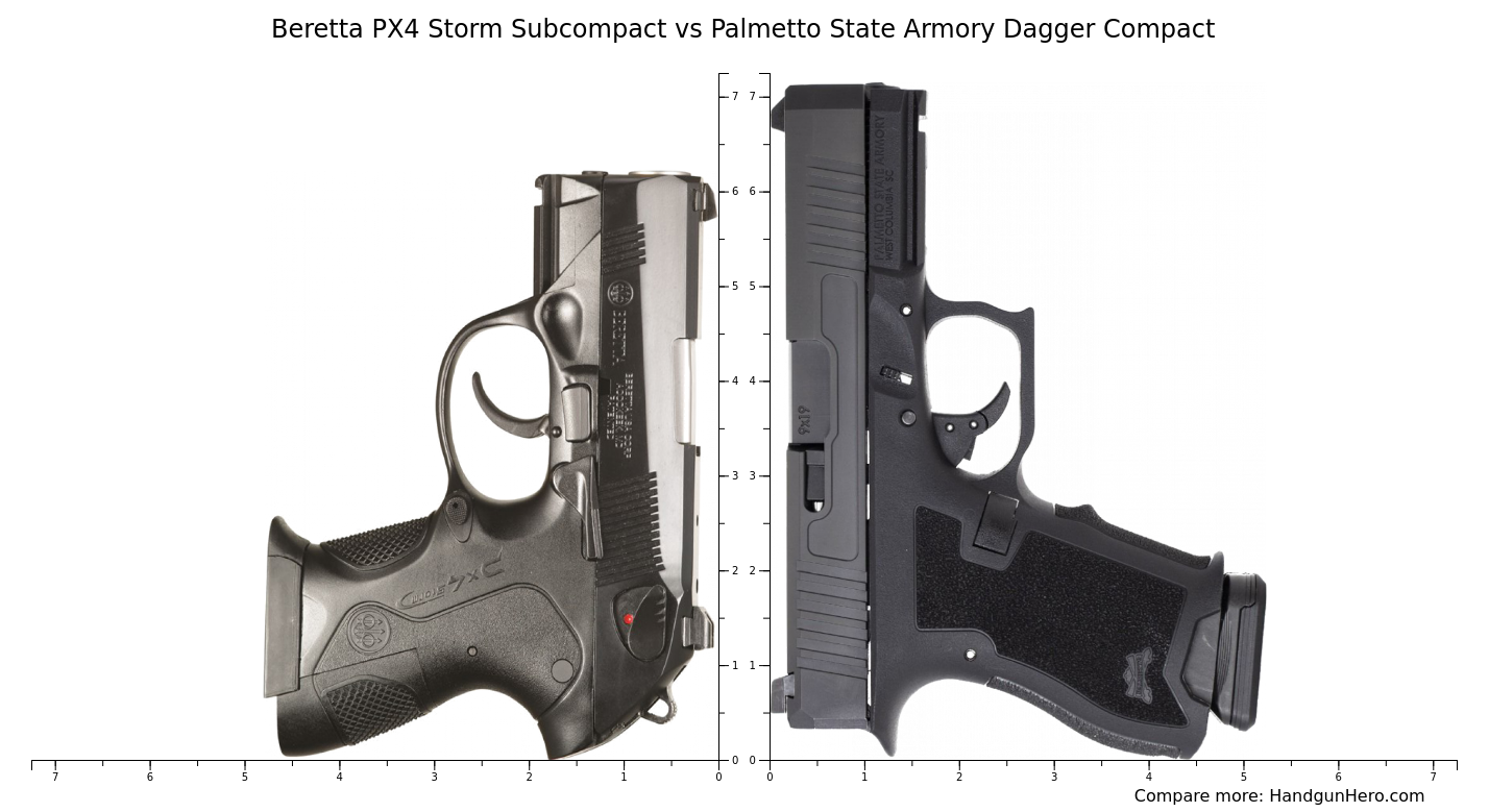 Ruger Max-9 vs Ruger LCP MAX vs Palmetto State Armory Dagger Compact vs ...