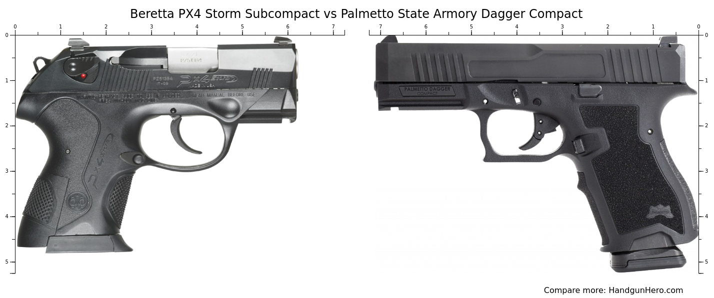 Ruger Max-9 vs Ruger LCP MAX vs Palmetto State Armory Dagger Compact vs ...