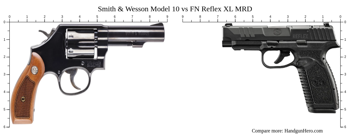 Smith & Wesson Model 10 vs FN Reflex XL MRD size comparison | Handgun Hero