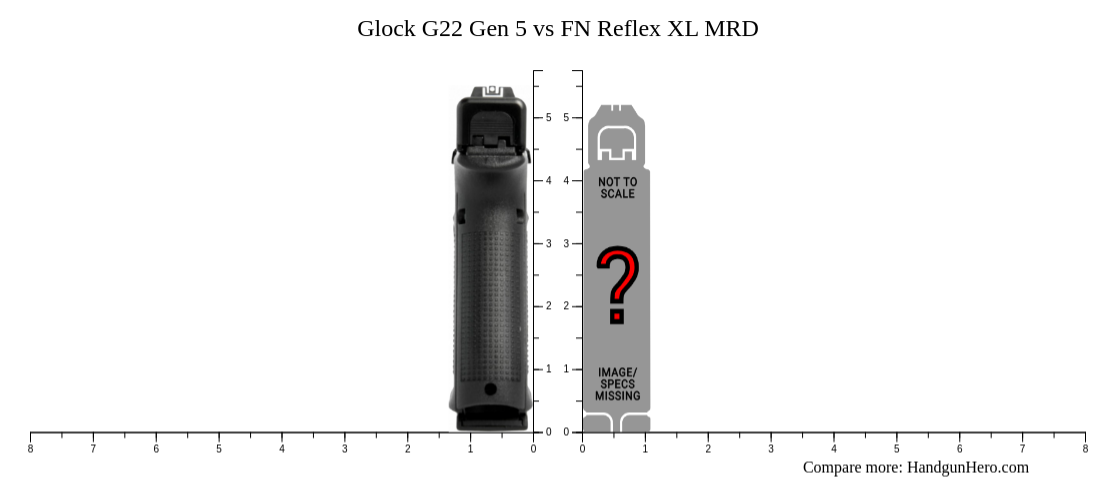 Glock G22 Gen 5 vs FN Reflex XL MRD size comparison | Handgun Hero