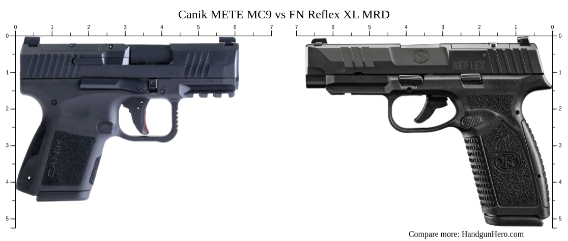 Canik METE MC9 vs FN Reflex XL MRD size comparison | Handgun Hero