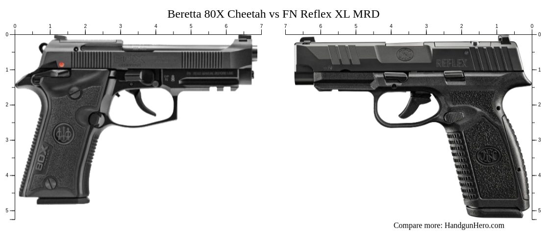 Beretta 80X Cheetah vs FN Reflex XL MRD size comparison | Handgun Hero