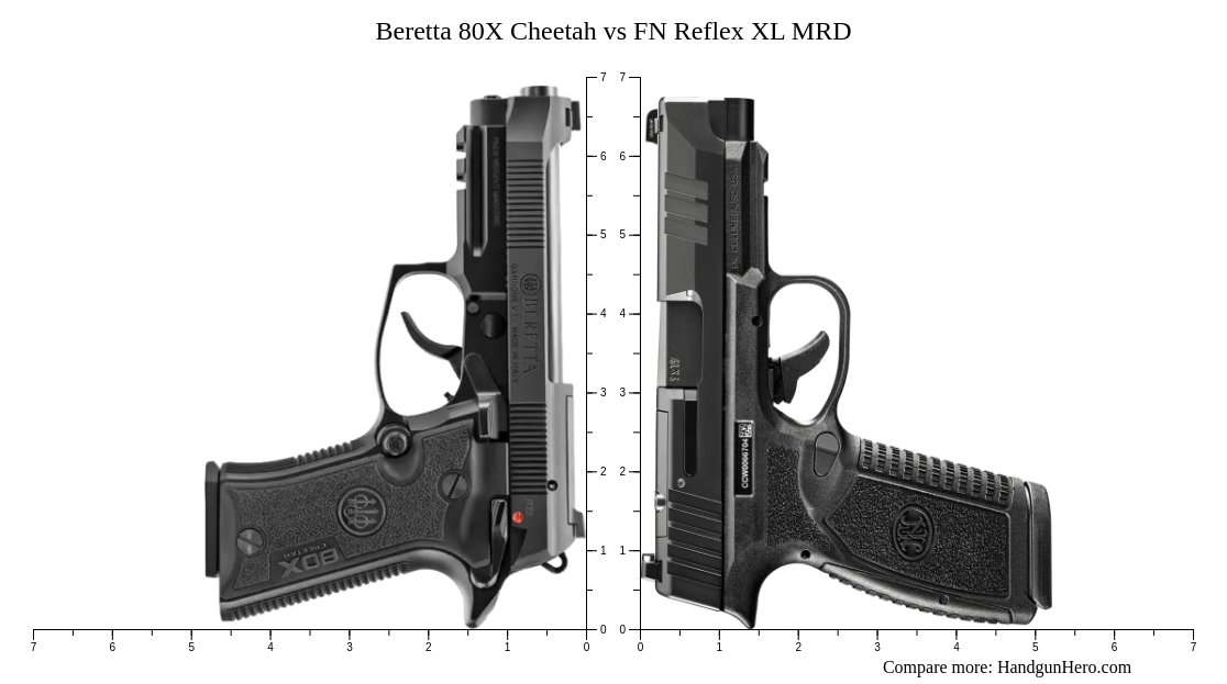 Beretta 80X Cheetah vs FN Reflex XL MRD size comparison | Handgun Hero