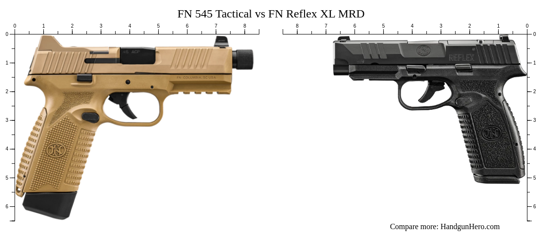FN 545 Tactical vs FN Reflex XL MRD size comparison | Handgun Hero