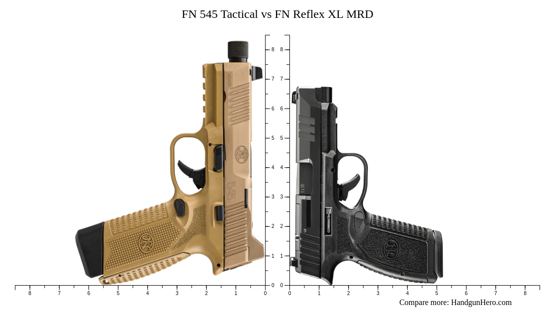 FN 545 Tactical vs FN Reflex XL MRD size comparison | Handgun Hero