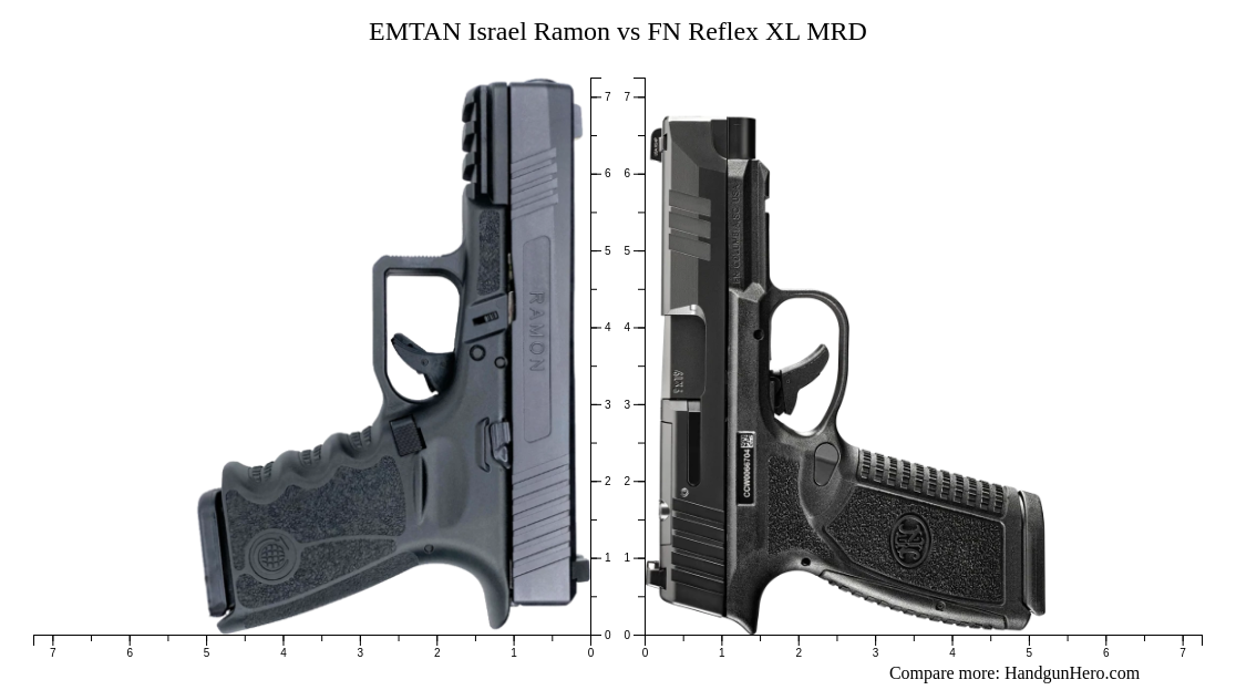 EMTAN Israel Ramon vs FN Reflex XL MRD size comparison | Handgun Hero