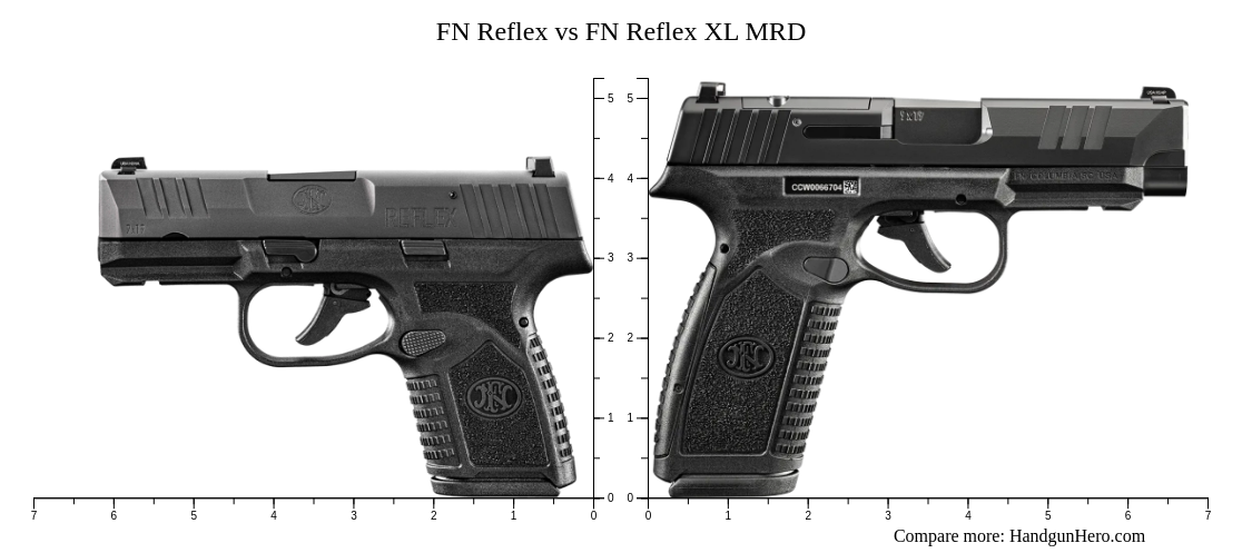 FN Reflex vs FN Reflex XL MRD size comparison | Handgun Hero