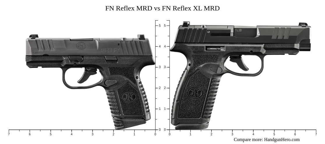FN Reflex MRD vs FN Reflex XL MRD size comparison | Handgun Hero