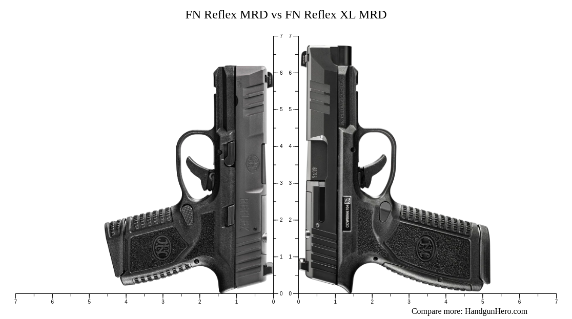 FN Reflex MRD vs FN Reflex XL MRD size comparison | Handgun Hero
