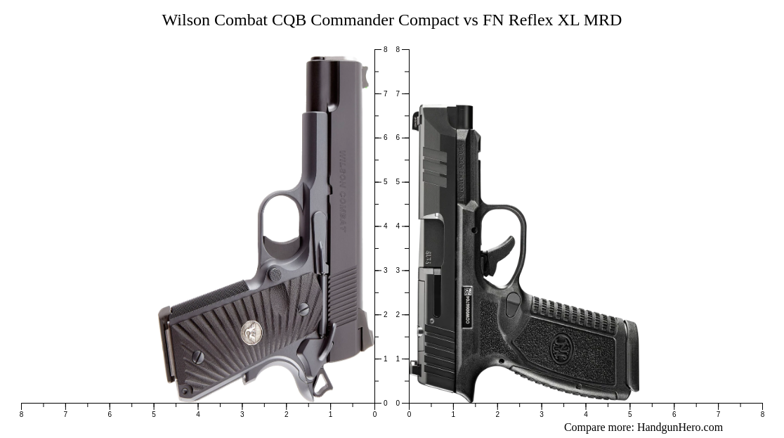 Wilson Combat CQB Commander Compact vs FN Reflex XL MRD size comparison ...
